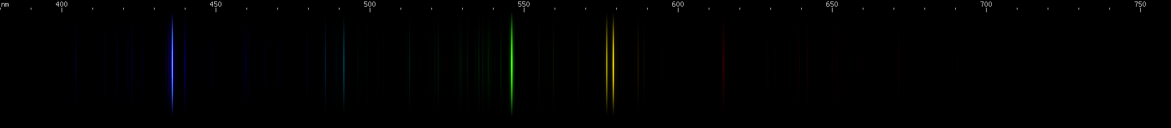 Recognizing Spectra